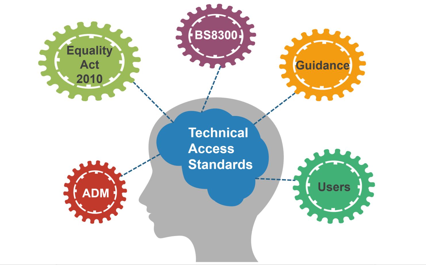 Technical access standards: great in theory, but what about in practice ...